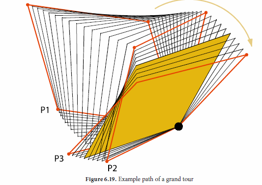 HM Thinking: High-dimensional data visualization