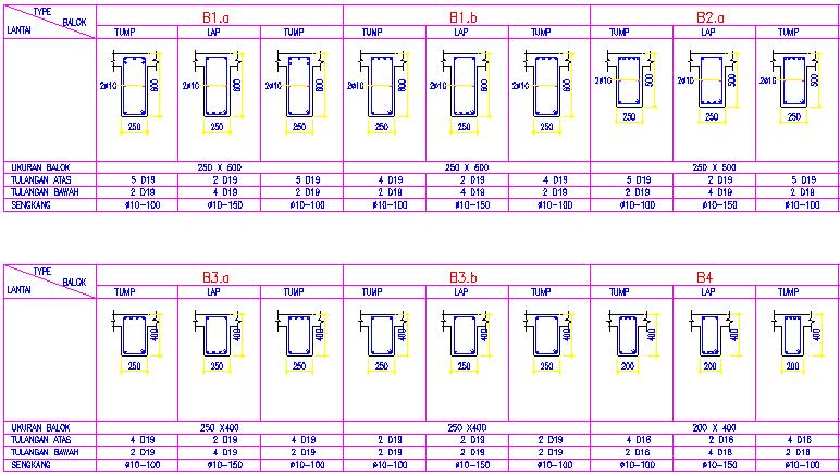 struktur beton 1: Disain Penampang Beton Bertulang dengan Program Komputer