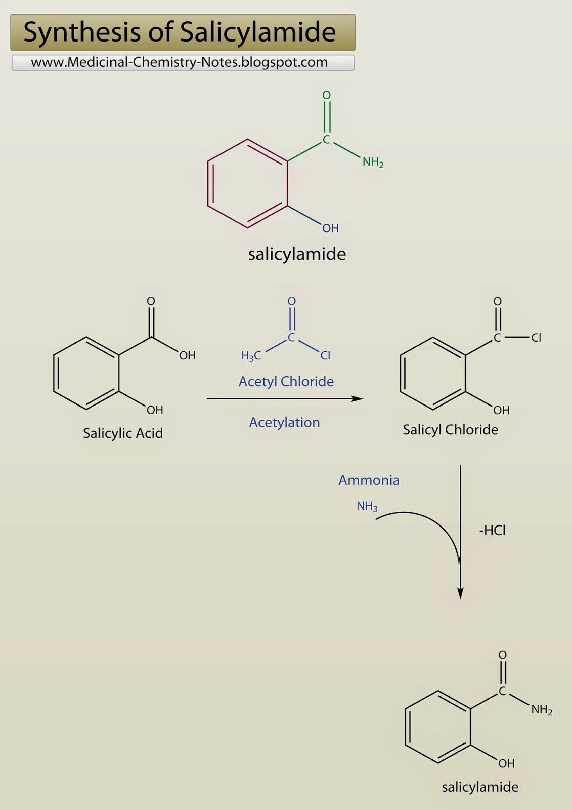 Medicinal Chemistry of SalicylAmide and its Synthesis - Medicinal ...