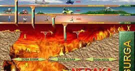 Bacalah !!! Bagaimana Tingkatan Neraka Menurut Al Quran dan Hadits ...