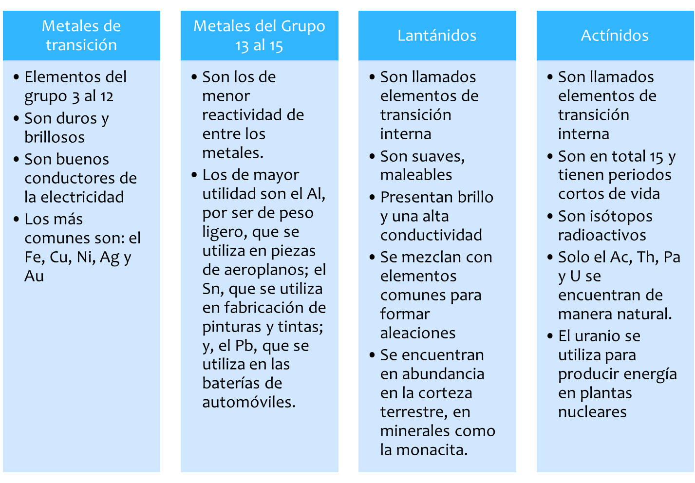 aprendiendoQuimicaN1N: METALES