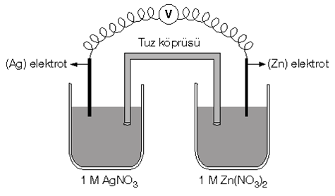 10.Sınıf Kimya: Faraday-Elektroliz Deneyi