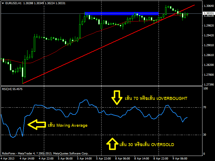 Secret2Rich - Forex Trading cTrader: Relative Strength Index (RSI) Secret2Rich - Forex Trading cTrader: Relative Strength Index (RSI)