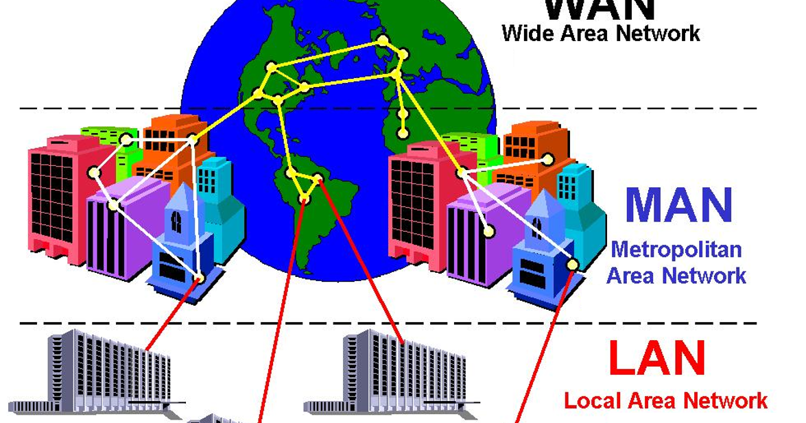 The World Of Science Computer : Network Model
