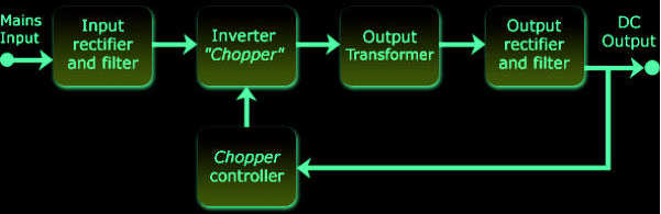Explain Switched Mode Power Supply SMPS Benefits and Issues | Education ...