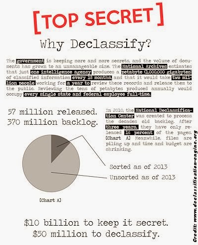 Declassification Engine Provides Solution to Processing Declassified ...