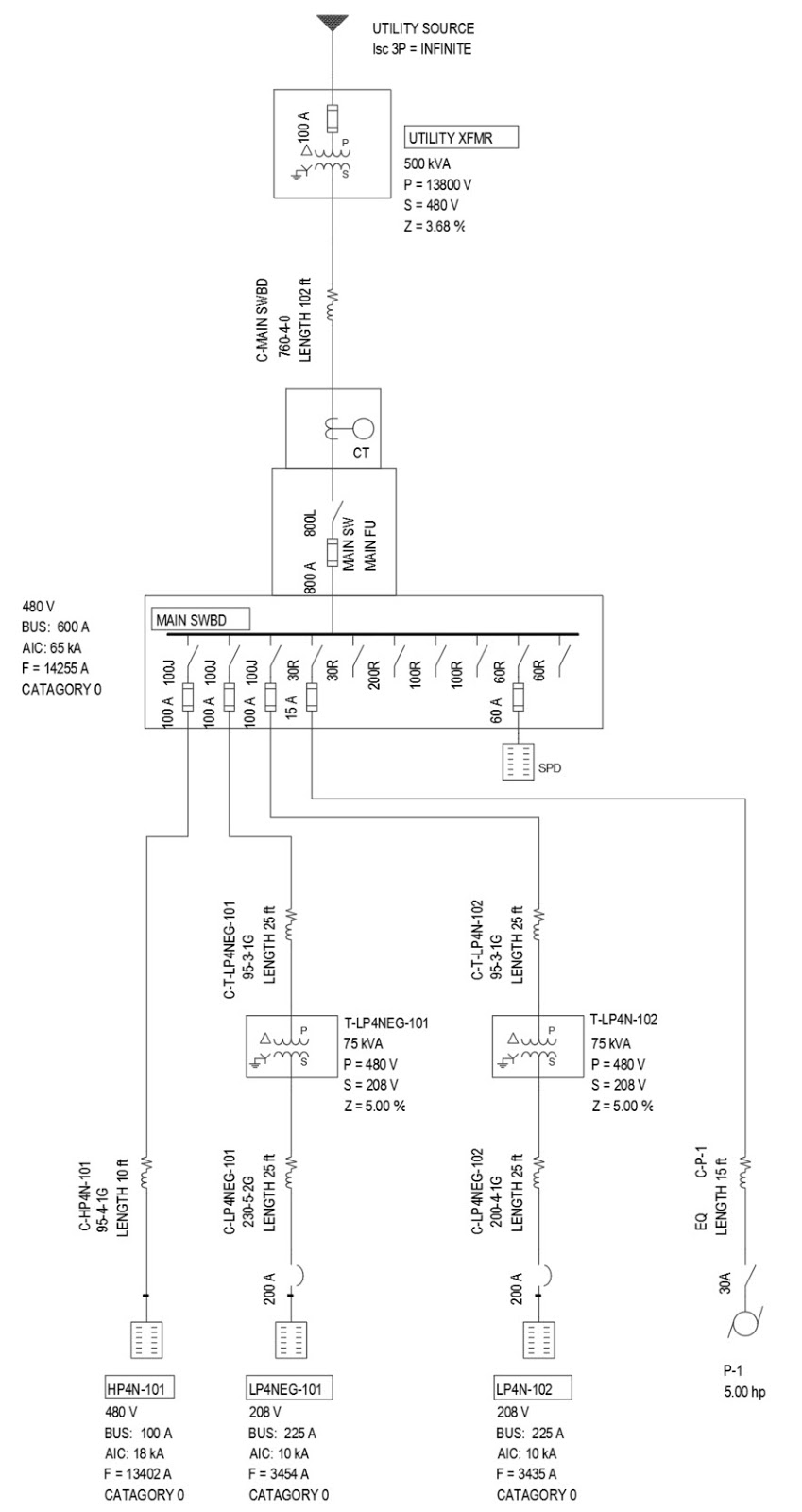 BIM Chapters: SKM Power Tools to Revit