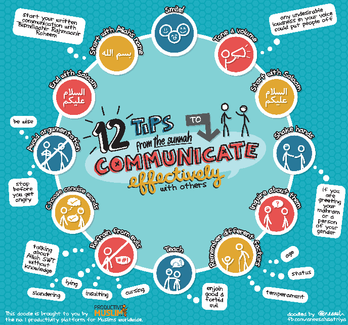 12 tips Communicate effectively.