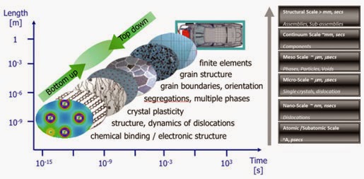 CJ on Mathematics and Science: What is the Difference between ...