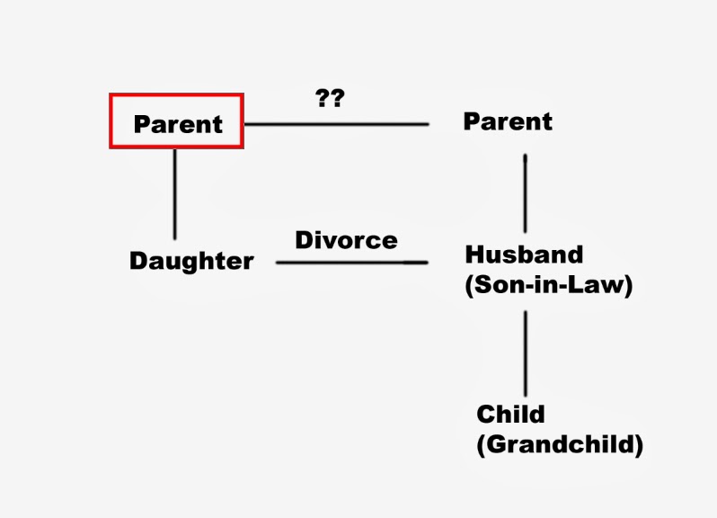 Genealogy's Star: How do different kinship systems affect genealogy?