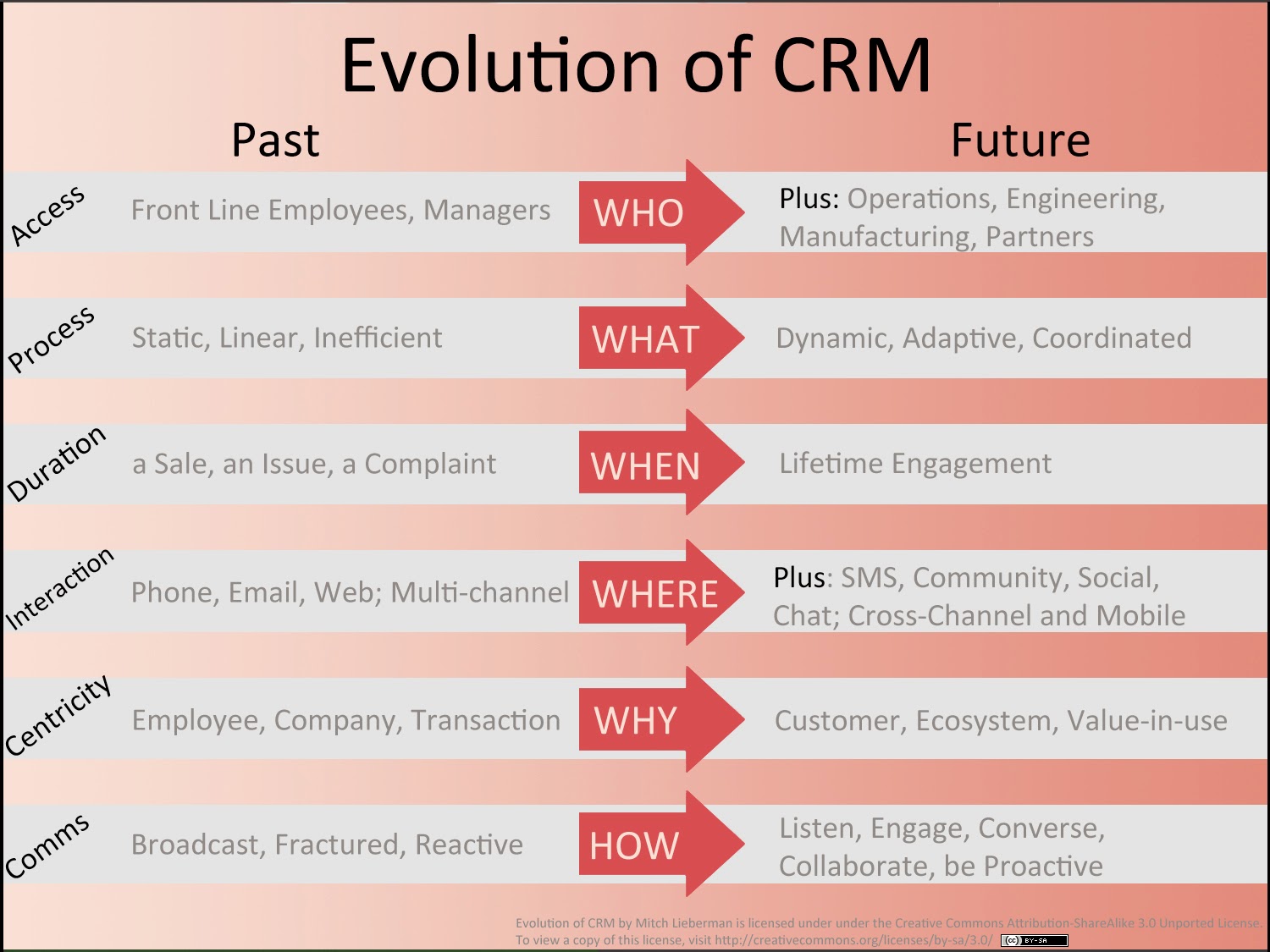 Business Driven Technology ( MGT 300 ): Building a Customer - centric ...
