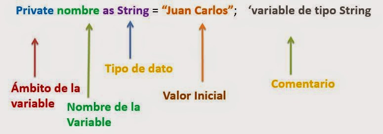 Operadores, tipos de datos, variables - Programación Visual Basic. Net con Visual Studio 2013 (3 ...