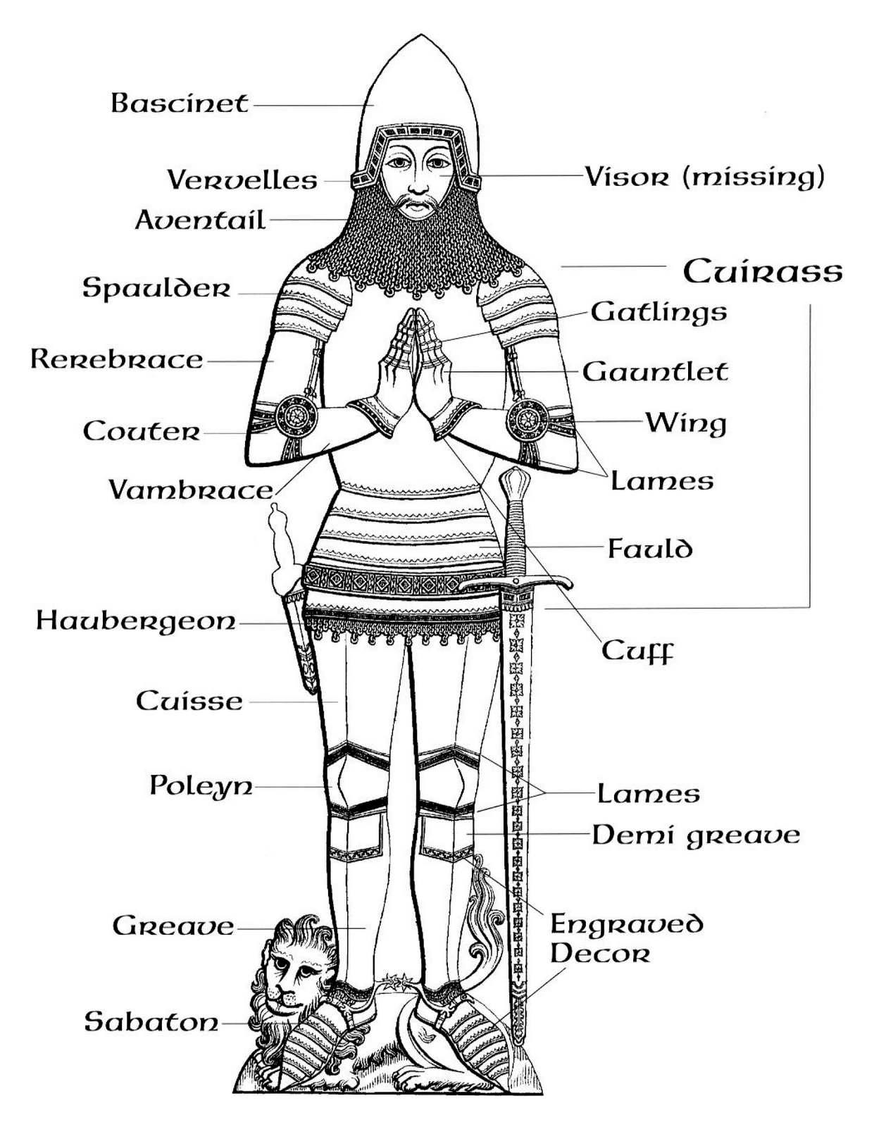 Knights Armor Labeled