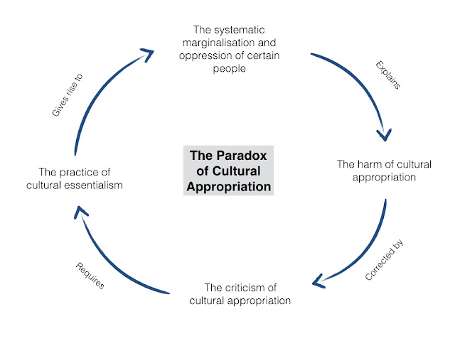 Philosophical Disquisitions: Is the criticism of cultural appropriation ...