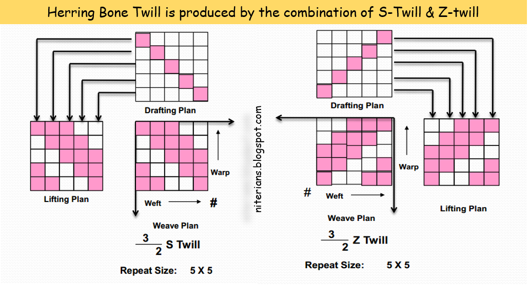 Herring Bone Twill Weave - Strucure & Design ~ A Textile Blog run by ...