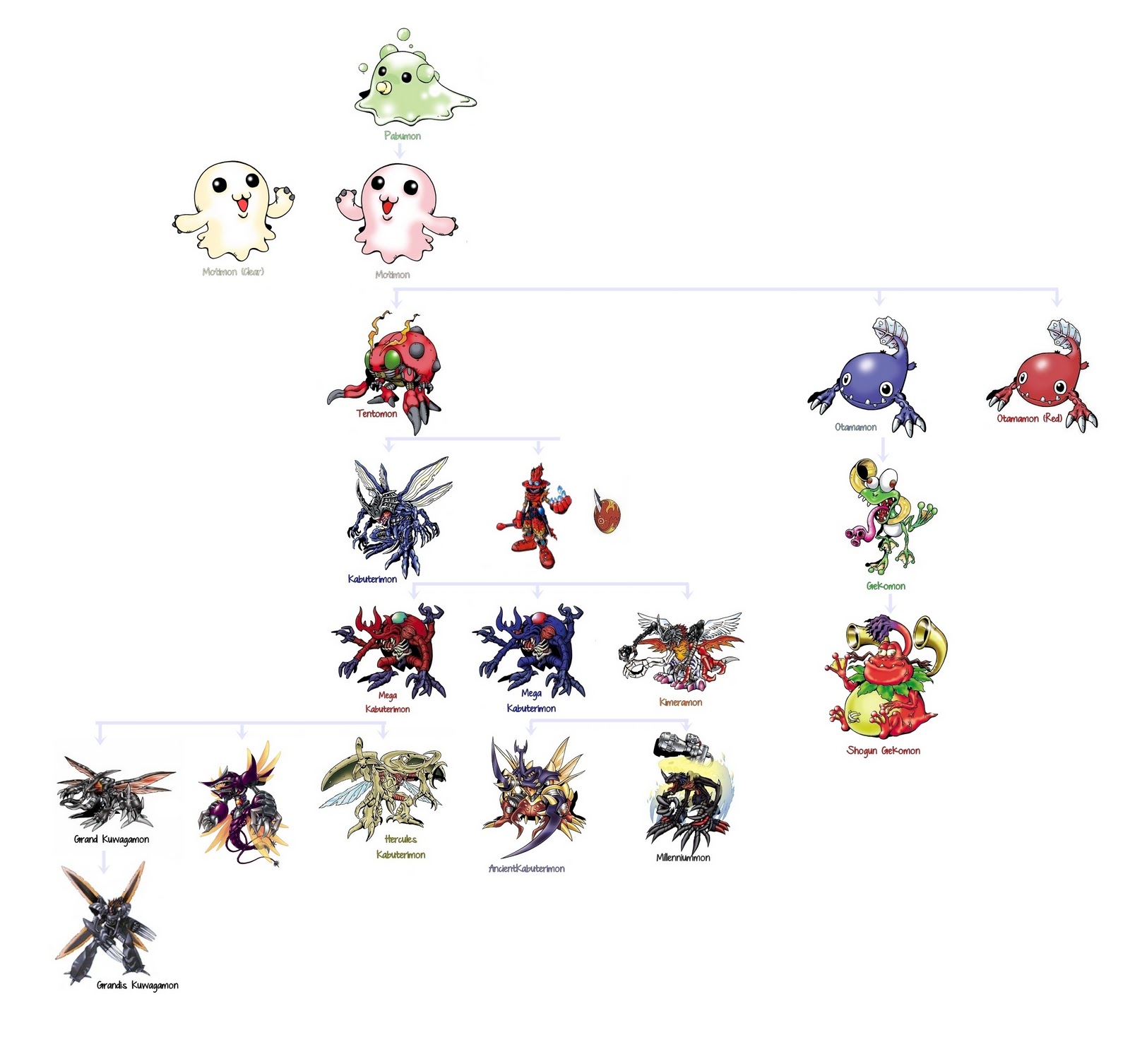 DigimonDexW: Linha Evolutiva Pabumon