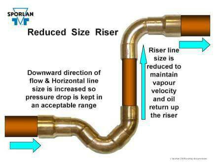 الاويل تراب - oil trap