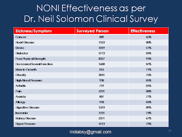 Expert Solutions Tips and Advice for Young Indians - India: Dr.Neil ...