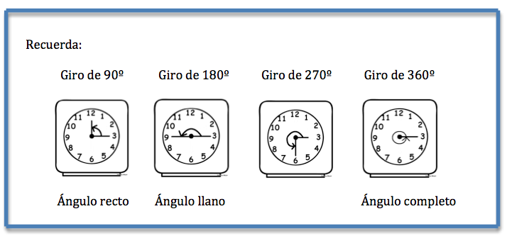 Viaje a través de la geometría: “Los ángulos y los giros”