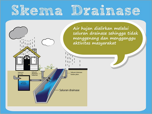 Macam - Macam Drainase - ATH Aneka Tanaman Hias - Aneka Tanaman Hias (ATH)