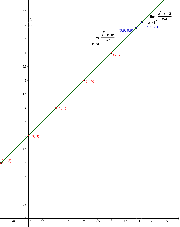 calculo-diferencial