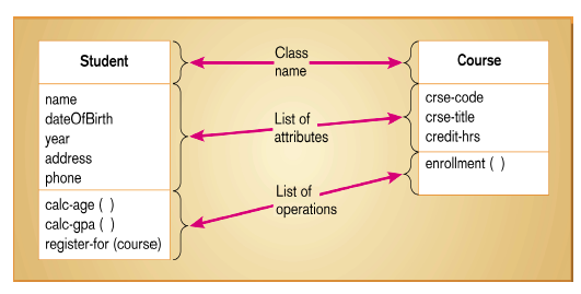 Software engineering: Class Diagram