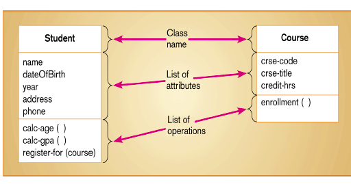 Software engineering: Class Diagram