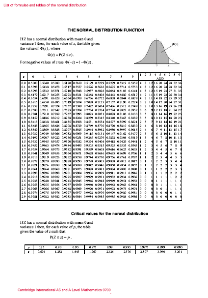 Muhammad Ali Khan[OFFICIAL]: COMPLETE SYLLABUS, FORMULAE AND TABLES OF ...