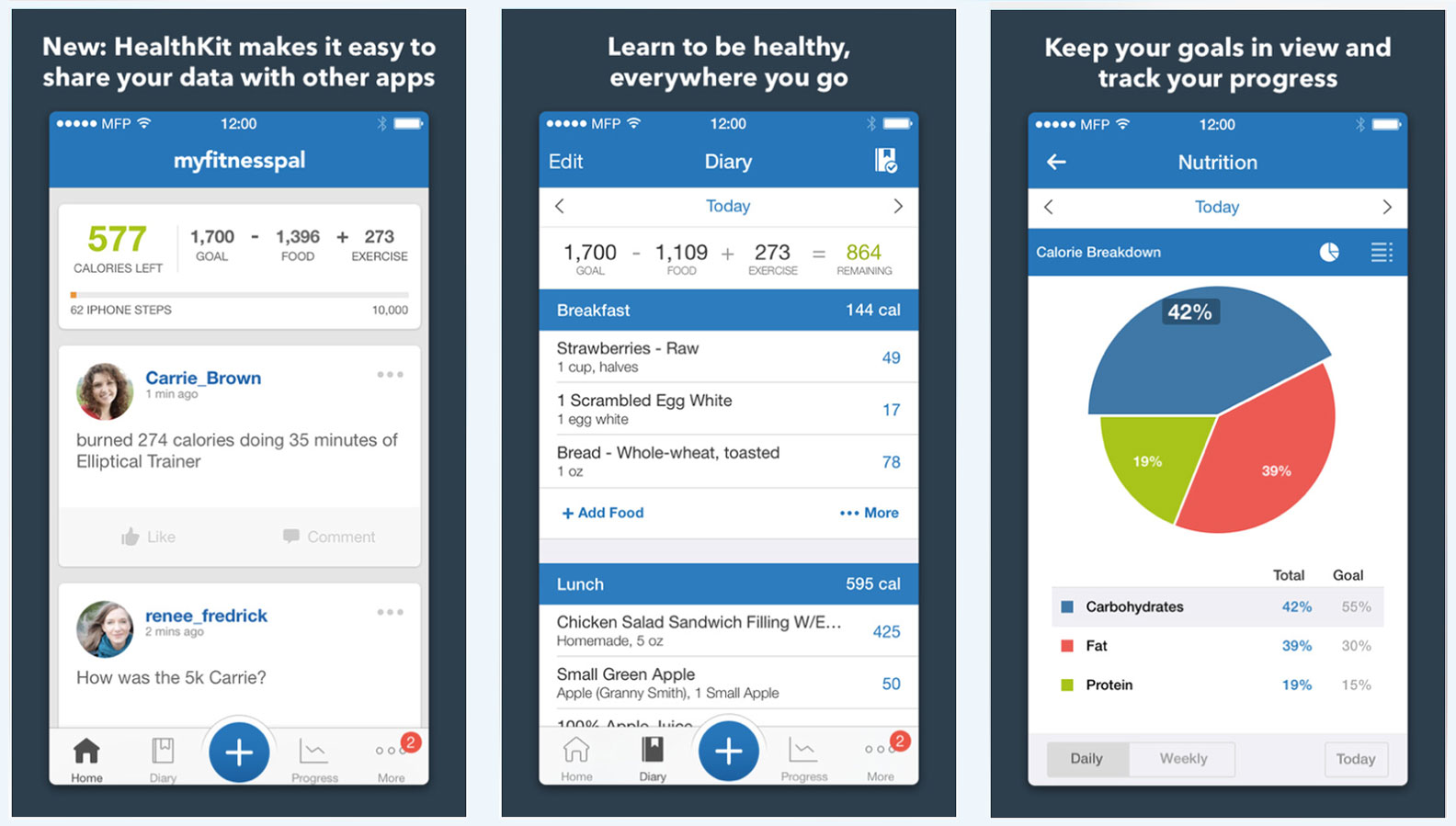 Top 5 Health apps for Android | DR KEVWE'S BLOG