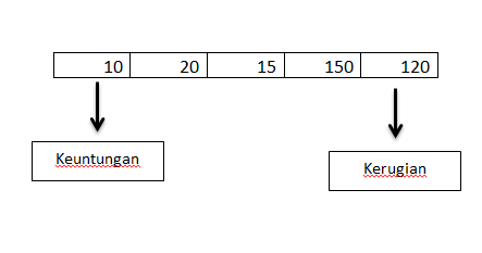 STRUKTUR DATA - (Sequential Search dan Binary Search)