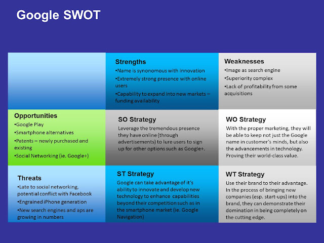 Tanya's Blog: Google SWOT