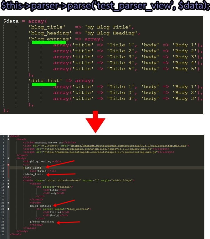 [PHP] มาปรับแต่ง Template Parser Class ใน CodeIgniter Framework กันเถอะ