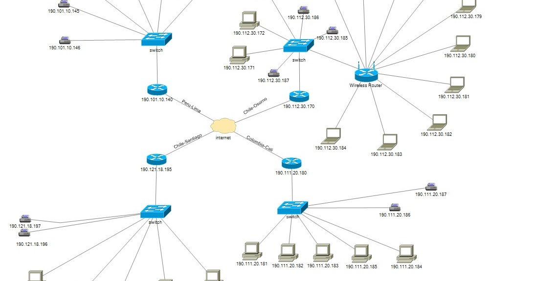 Telecomunicaciones: diagrama red Wan