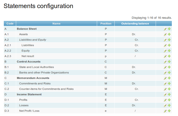 LearnDoubleEntry.org Official Blog: Statements and Chart of Accounts