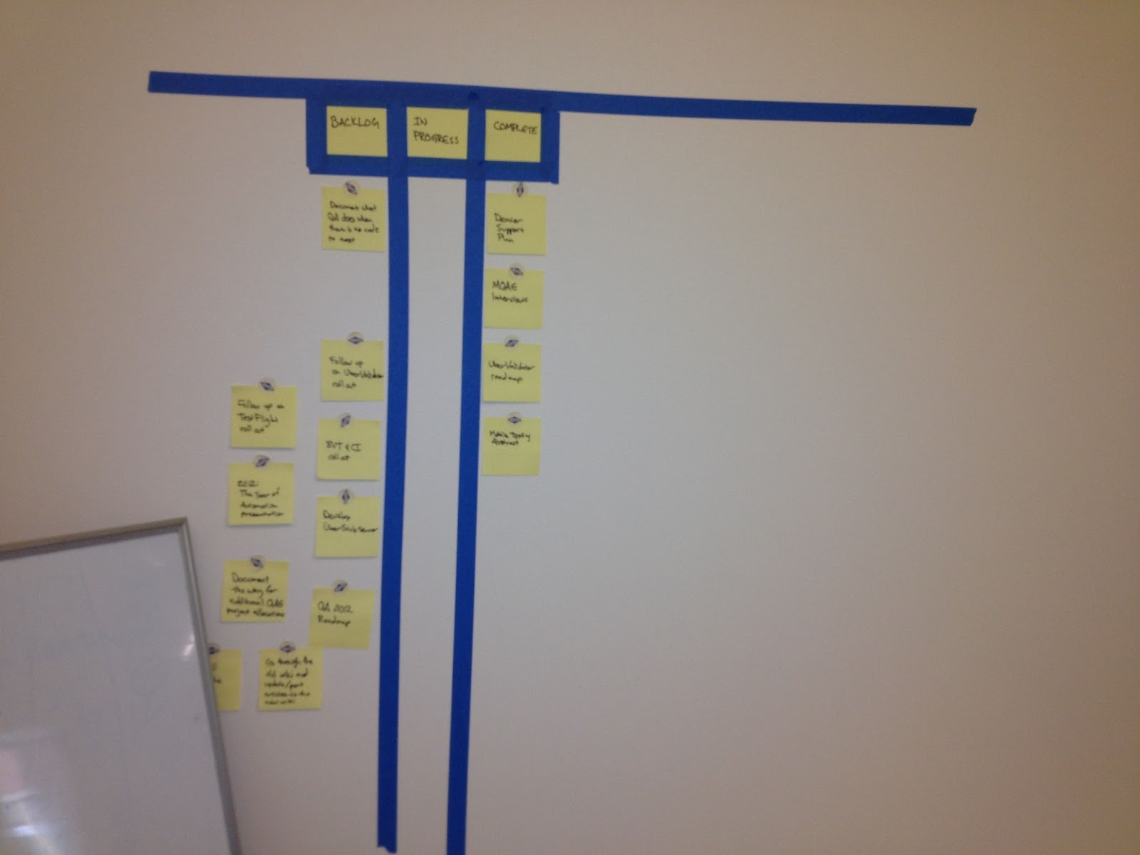 Exploring Agile: The Power of a Physical Board