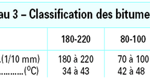 Classification du bitume - FORMATION B.TP.H