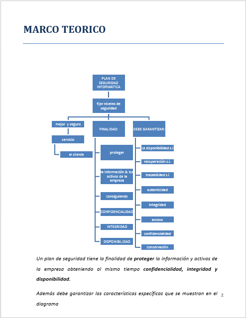 PLAN DE SEGURIDAD INFORMATICA | Seguridad Informatica