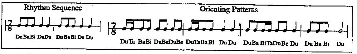 Mind, Muscle, Music & Myth: Daily Sonic Riddles Yield Great Results