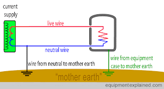 ELECTRONICS GURUKULAM: What is Phase, Neutral and Earth?