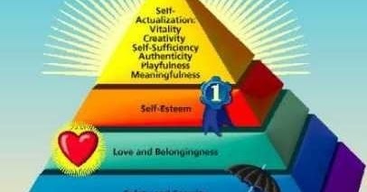 Hướng đi thuận chiều: Lý thuyết Thang bậc nhu cầu của Maslow