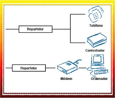 RDSI (Red Digital de Servicios Integrados).: Adap. de terminales