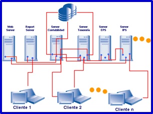 Seguridad en la Comunicación de Datos: Red