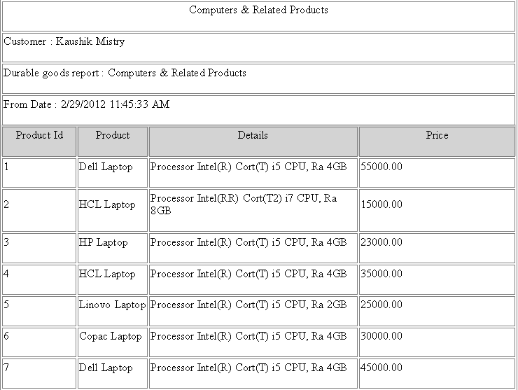SoftwareKaffee: Create EXCEL Report in Asp.Net