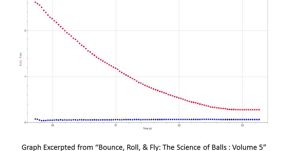 Ball Sport Science: Friction on Flat Surfaces: Case of a Cricket Ball