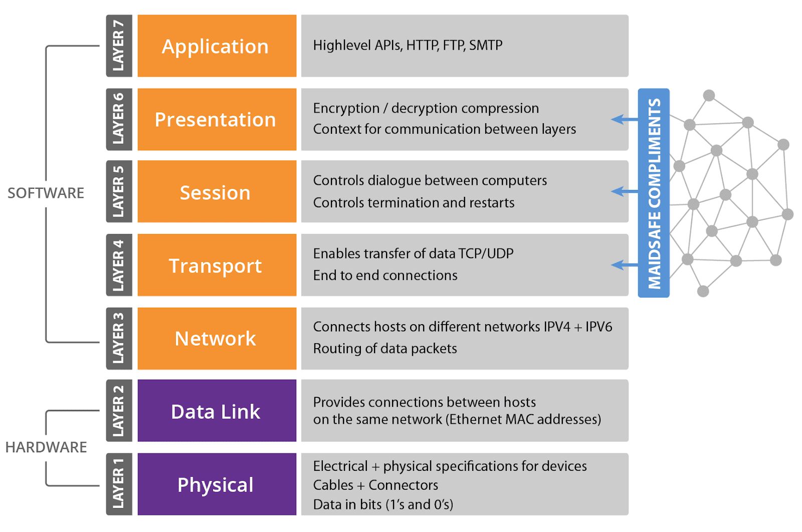 CARA KERJA OSI LAYER ~ NECRAZY | BLC TELKOM