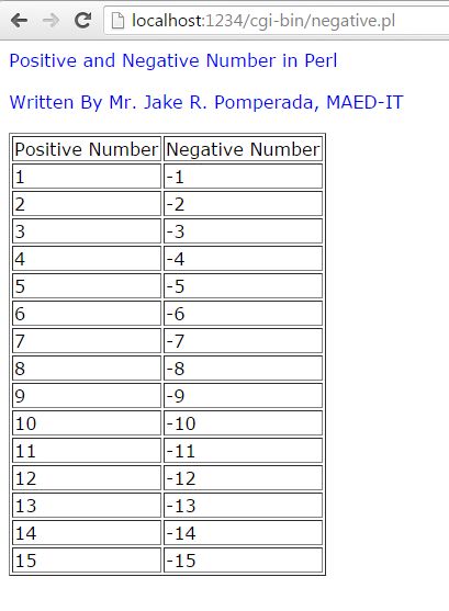 Free Programming Source Codes And Computer Programming Tutorials Positive And Negative Number