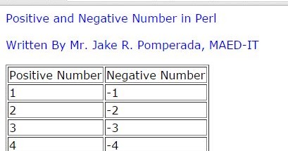 Free Programming Source Codes and Computer Programming Tutorials: Positive and Negative Number ...