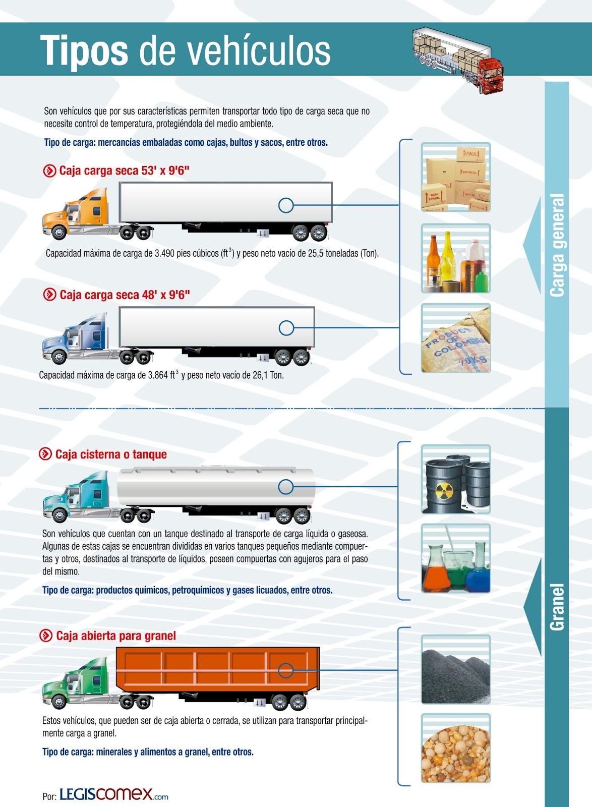 Legiscomex bloggea: Vehículos para el transporte de carga por carretera ...