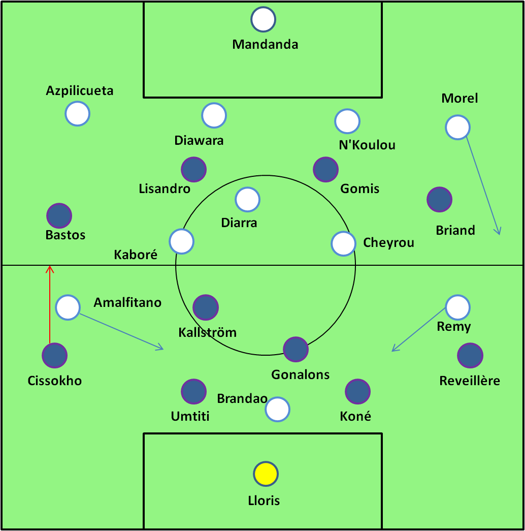 Footballistico OM OL 4 3 3 Vs 4 4 2 2 2