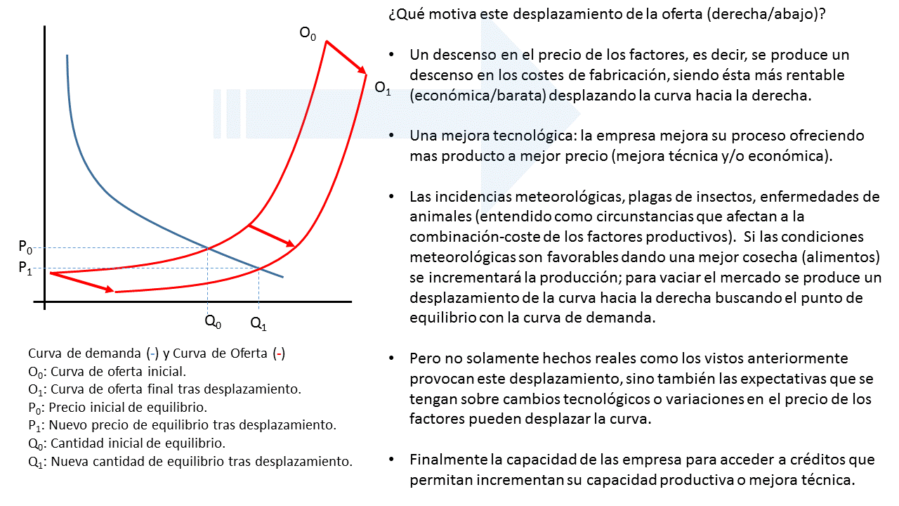 La economía y sus conceptos.: El proceso de circulación y consumo (II)